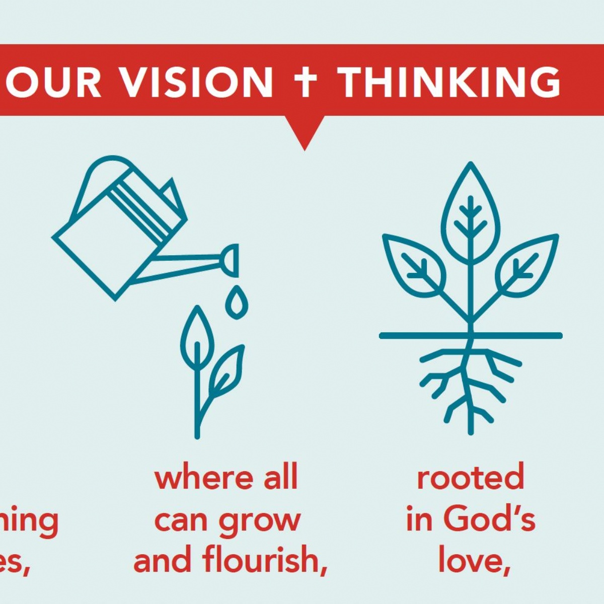 St George's CE Primary School - Our MAT family